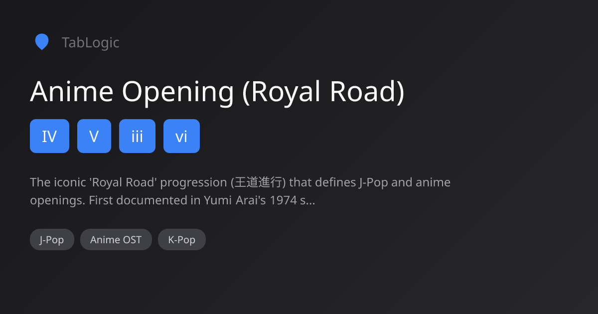 Anime Opening (Royal Road) Chord Progression (F-G-Em-Am) | Interactive ...